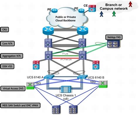 Cisco Virtualized Multi Tenant Data Center Version 2 0 Large Pod