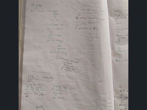 Urmila Choudhary On Linkedin Day12 Aws Cloudcomputing Cloudwatch Cloudtrail Devops Day12…