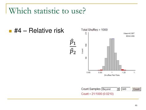 Ppt Introducing Statistical Inference With Resampling Methods Part 1