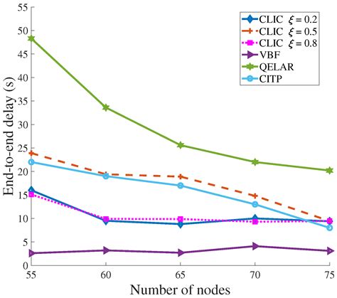 Jmse Free Full Text Cross Layer Protocol Based On Directional Reception In Underwater