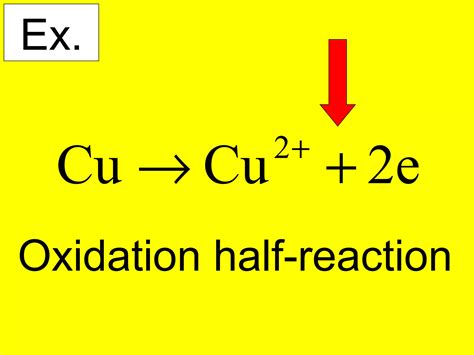 Redox Reactions PPT