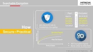 Securing Search Index With Searchable Encryption PDF Search Internet