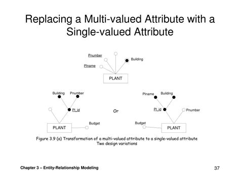 Ppt Chapter 3 Entity Relationship Modeling Powerpoint Presentation Free Download Id594914