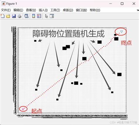 基于人工势场法的机器人路径规划（matlab）基于人工势场法的绳驱动连续机器人的轨迹规划 Csdn博客