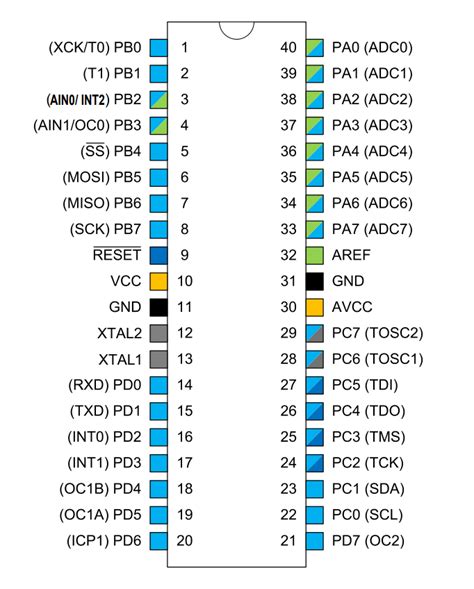 Xprog M Atmega Pinout