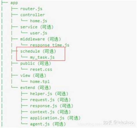 Egg入门指引，你绝对用得到 知乎