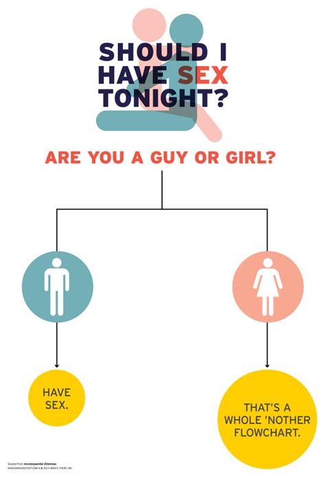 Funny Flowcharts Inconsequential Dilemmas Book By Knock Knock Diagram