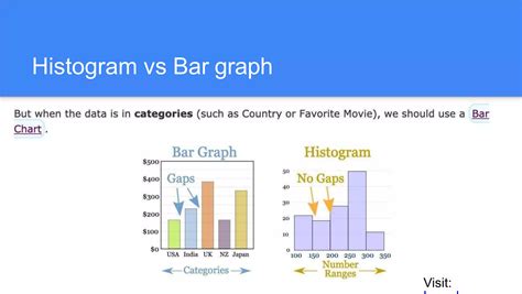 Histogram And Normal Distribution Ppt