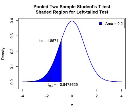 pooled two sample t tests equal variance in r statscodes