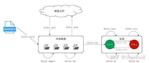 Docker1 Nginx部署 知乎