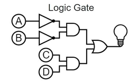What Is Karnaugh Mapping In Logic Design With Example