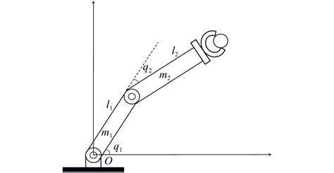 a novel disturbance observer based fixed time sliding mode control for