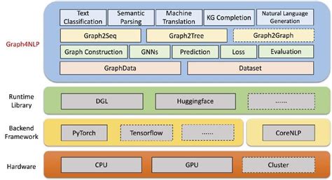 Machine Learning Cheatsheets Algoritmos Blog Técnico Juan José Baeza