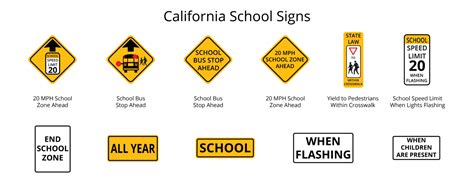 All California Road Signs And Their Meanings Best Online Traffic School