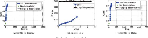Figure 2 From Communication Efficient Signal Detection In Correlated Clutter For Wireless Sensor