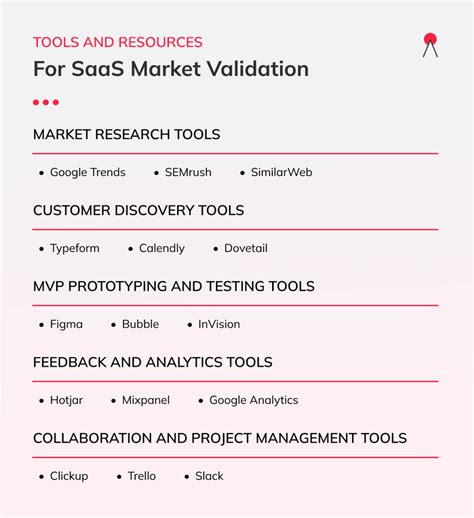 how to validate your saas idea before development expert guide