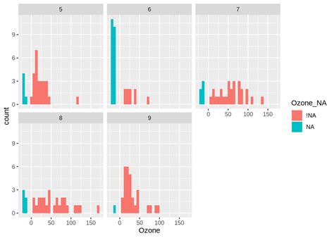 The Missing Book 12 Single Imputation Of Missing Data