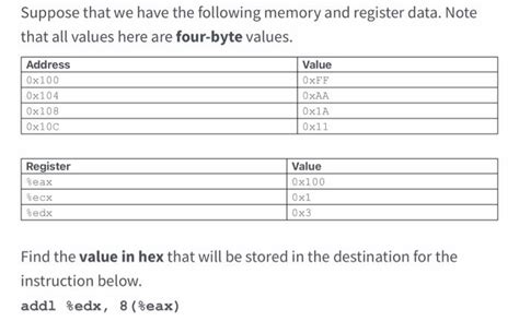 Solved Suppose That We Have The Following Memory And Chegg