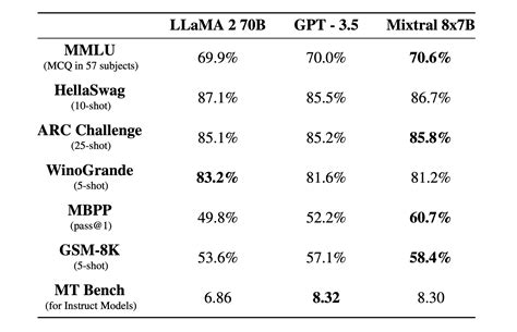 Completely Opensource Ai Llm Mixtral 8x7b Chat Nethserver Community