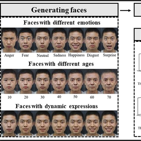 Facial Expressions Generated By Different Algorithms Download