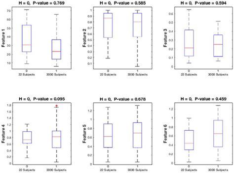 Figure A2 Comparison Of Six Updated Features Between The Two Data Sets Download Scientific
