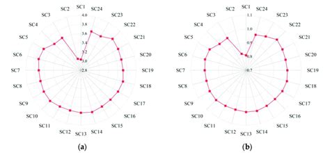 Simulation Results Of Fault State Under Variable Speed Operation A Download Scientific