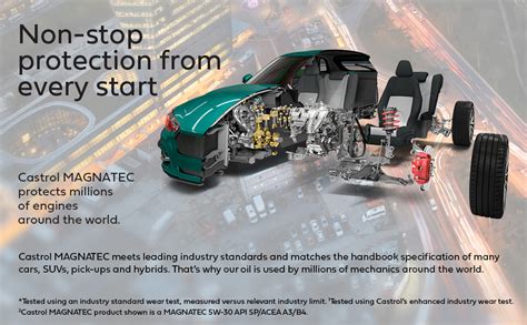 Castrol Magnatec 5w 30 Dx 5l Uk Automotive