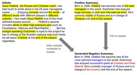Check Factual Consistency Of Auto Generated Summaries Using Masked Summarization By Snu Ai