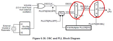 ccs tms320f28335 understanding a block diagram of datasheet issue