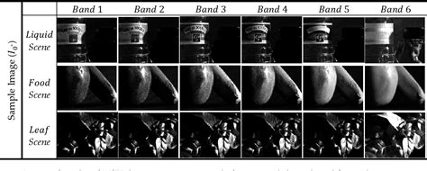 Figure 1 From Hybrid Fusion Based Background Segmentation In Multispectral Polarimetric Imagery