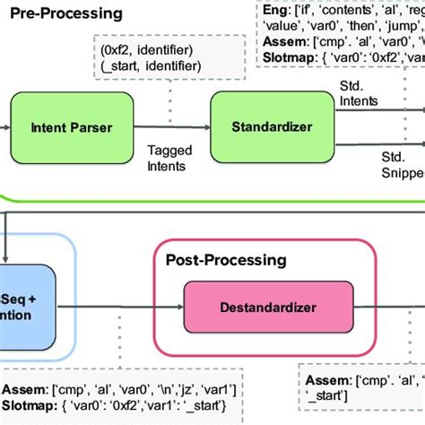 Diagram Showing The Steps Of The Approach 1 Pre Processing Of Download Scientific Diagram