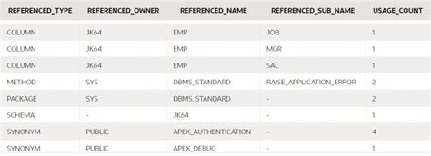 APEX App Object Dependencies Jeff Kemp On Oracle