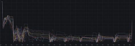 Data Release Datasetshufflesort1tb Failing · Issue 33081 · Ray