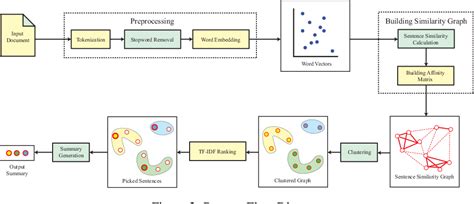 A Novel Word Pair Based Gaussian Sentence Similarity Algorithm For