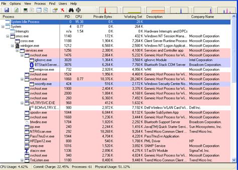 How To Use Process Explorer To Monitor The Process On Windows