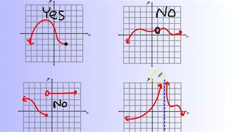 Introduction To Polynomial Functions 32 Introduction To Polynomial