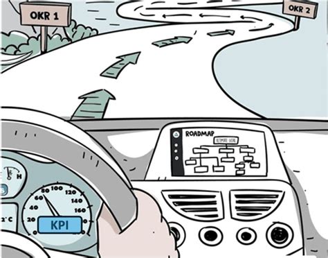 Okr Kpi Choon Beng Looi