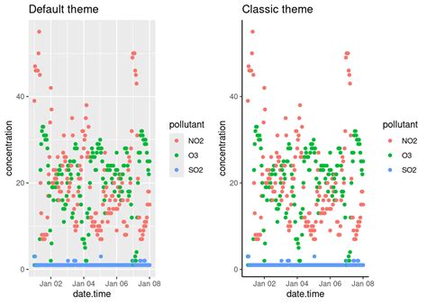 Chapter 18 Customizing Your Plots R For Environmental Chemistry
