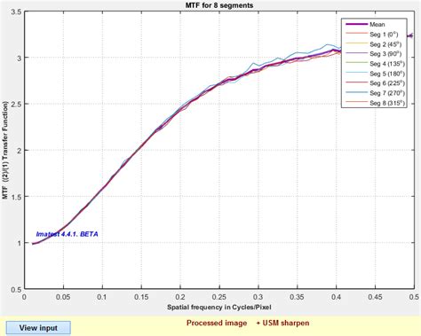 image processing imatest