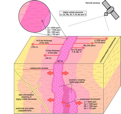 Idealized Schematic Representation Of A Metasomatic Aureole Generated