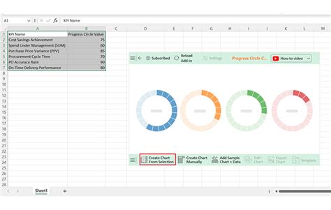 Procurement Key Performance Indicators For Quick Insights