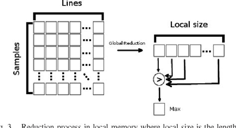 Figure 3 From Performance Power Evaluation Of An Opencl Implementation