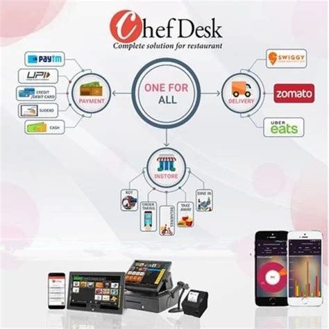 Restaurant Management Billing Software Free Trail And Download Available At ₹ 8000piece In Hyderabad