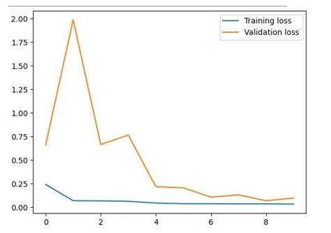 Github Pretomghoshstock Price Prediction And Model Performance Comparison Using Multivariate