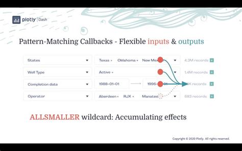 Elearning Ai Ml Plotly