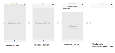 Ios Hide Boom Bar On Push Is The Cause Of The Bug Navigation Bar