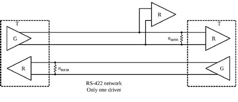 Rs422 Encoder Communication Protocol Explained Features Architecture And Applications