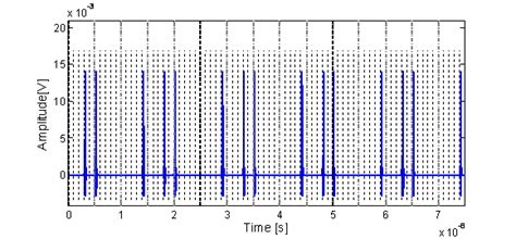 Reference Transmitted Signal Using Fifth Derivative Gaussian Pulse