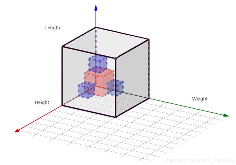 三维装箱决策问题 多见多闻 博客园