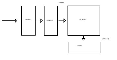 It Is Possible Multiplex A Led Matrix With 74hc595 Tlc5940 Udn2981a